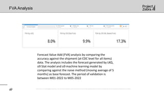 Pilot Results from Outside-in Planning Testing | PPTX