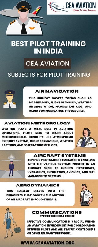 How to choose best pilot training in India? | PDF