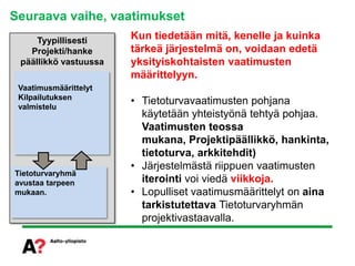 Pilvipalveluhanke tietoturvan nakokulmasta | PPTX
