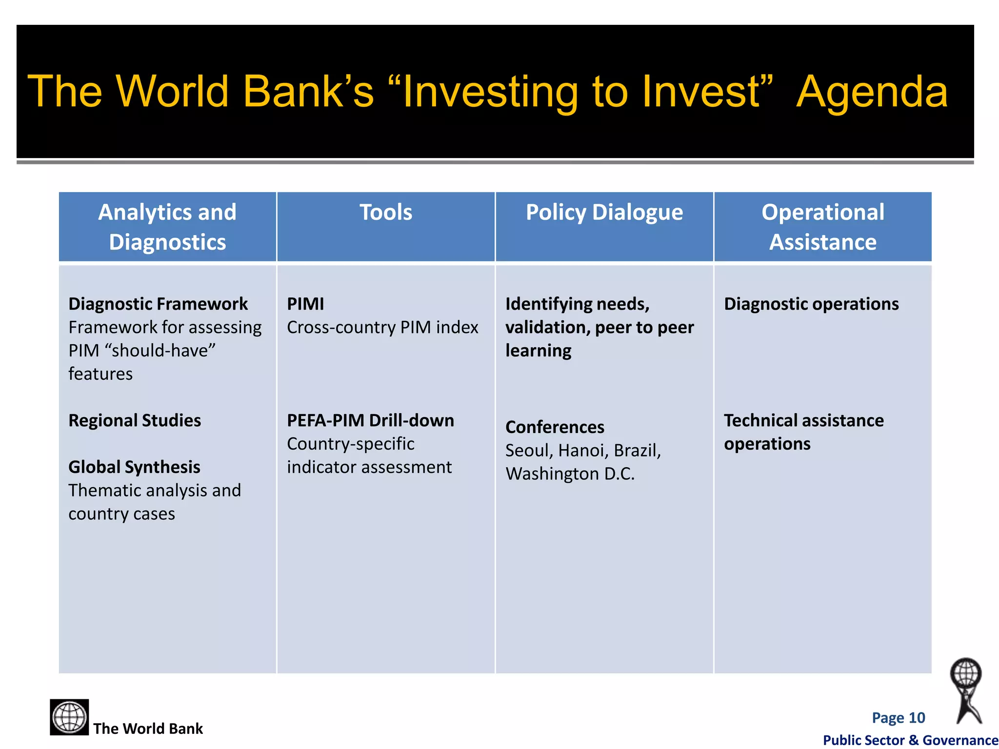 Public Investment Management | PPTX