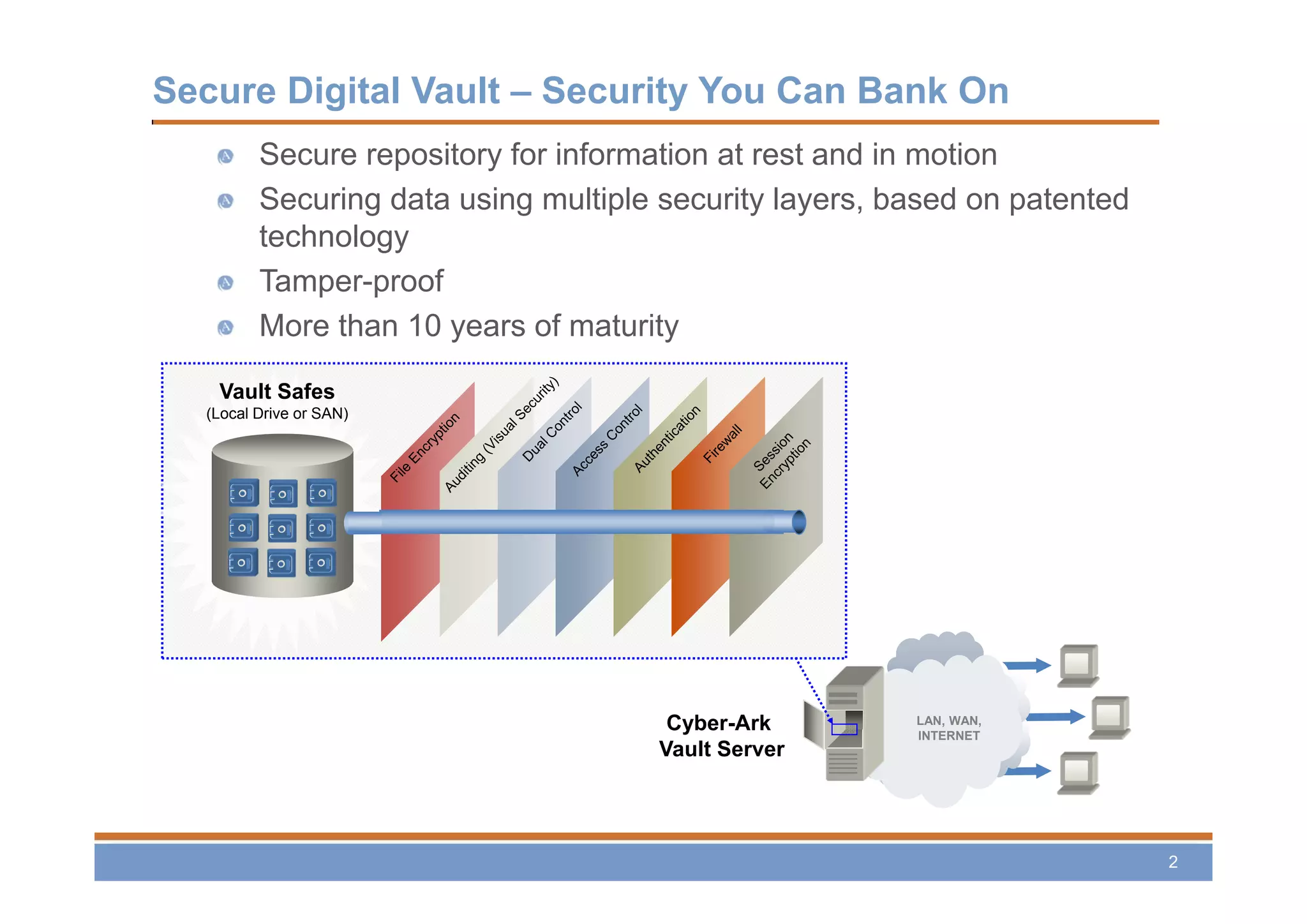 QualysGuard InfoDay 2012 - Secure Digital Vault for Qualys | PPT