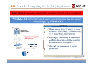QualysGuard InfoDay 2012 - Secure Digital Vault for Qualys | PPT
