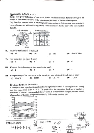 A pdf of the 2024 entrance exam PIM MAT paper | PDF