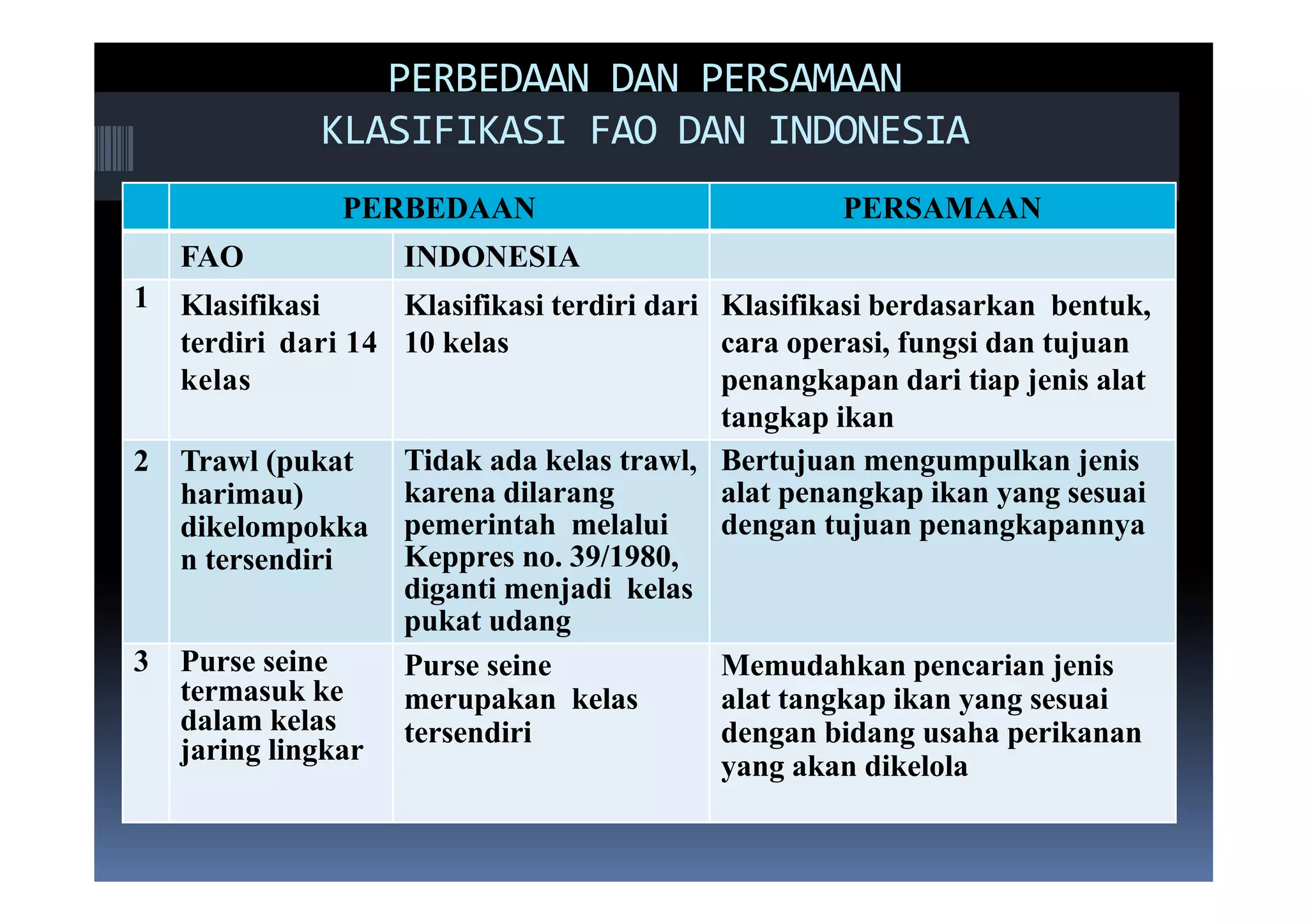 Pim1221 3 klasifikasi alat tangkap | PDF