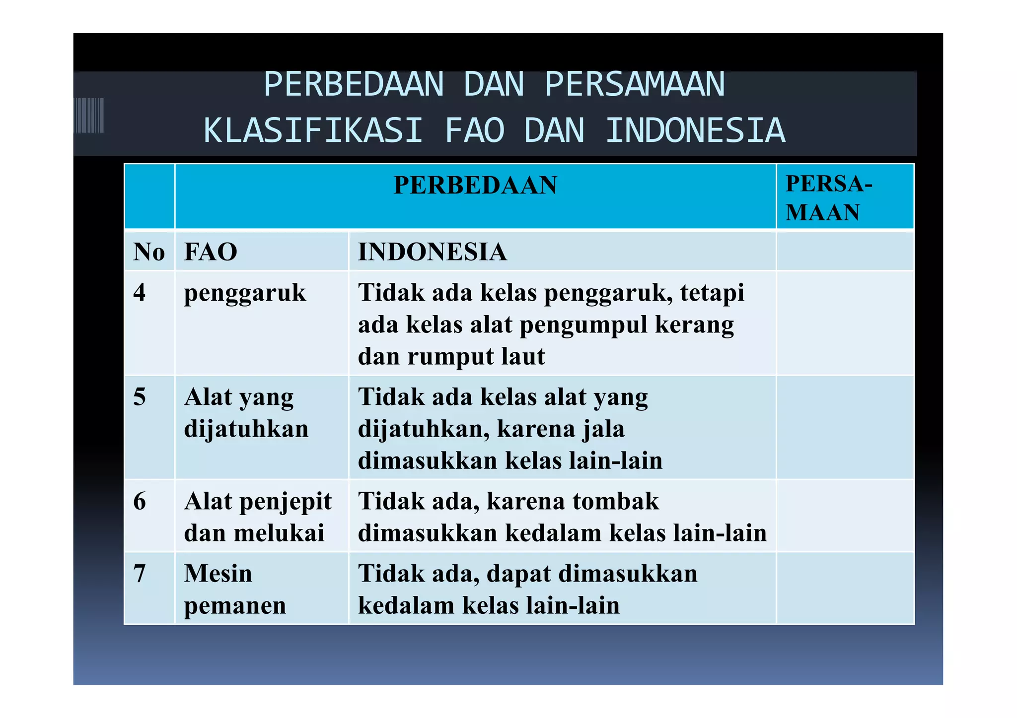 Pim1221 3 klasifikasi alat tangkap | PDF