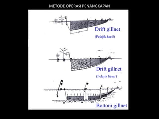Pim1221 6 menangkap ikan dengan jaring insang | PDF
