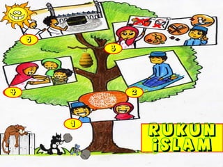 Pim 3104 rukun islam | PPT