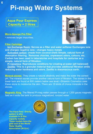Pi Mag Water Technology | PPT