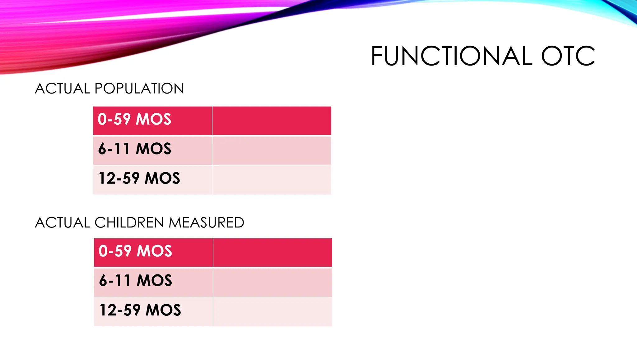 PIMAM Program Accomplishment Report FOR RHU.pptx