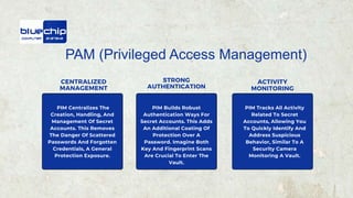 PIM And PAM Security Understanding the Difference.pptx