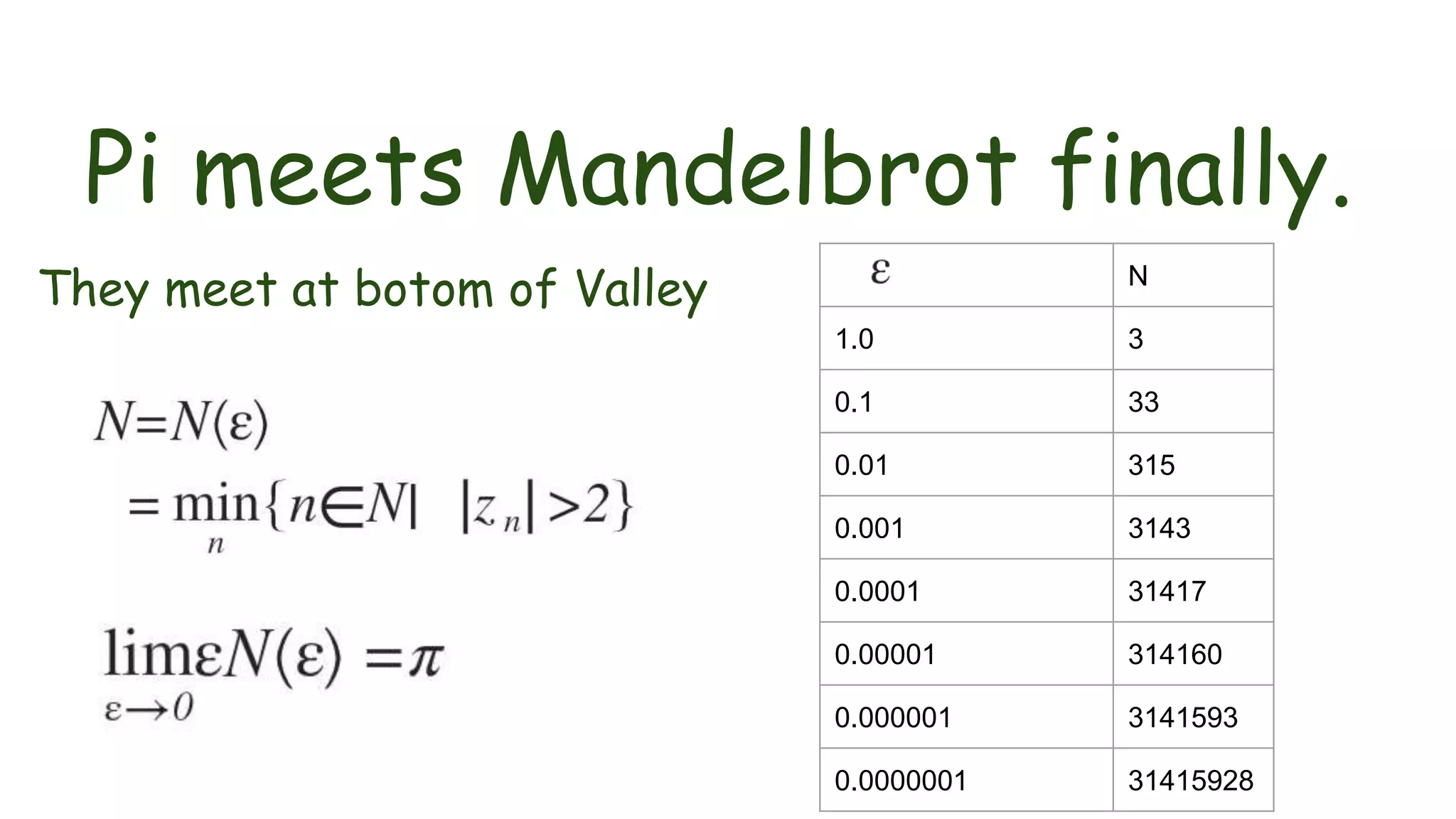 Pi meets with the mandelbrot | PPT