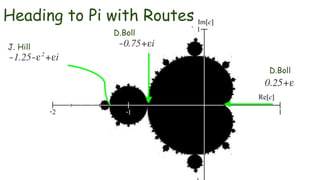 Pi meets with the mandelbrot | PPT