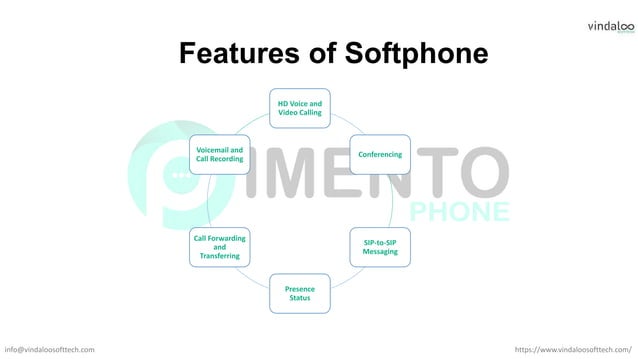 Softphone: Its Types and Top Features That You Must Know | PPT