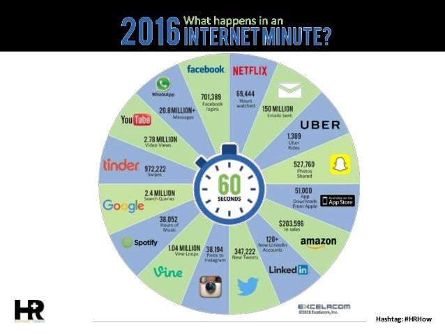 VOST and OSINT - a Social Media Overview