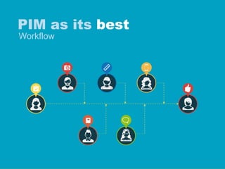 Pim or no PIM that‘s the question | PPT