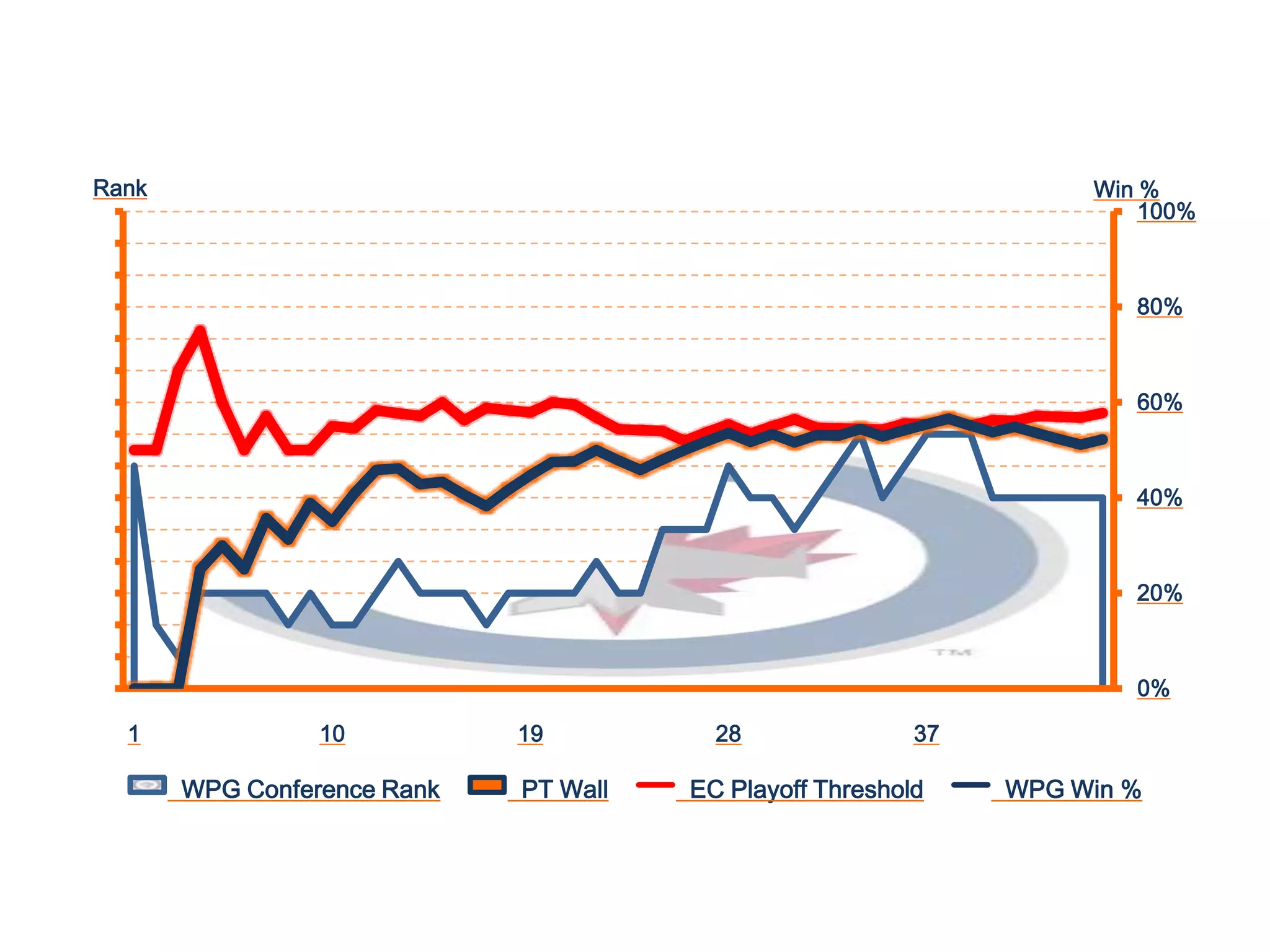 Pi motion chart 1.02 | Entertainment