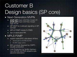 Rafał Szarecki - PIM-tunnels and MPLS P2MP as Multicast data plane in IPTV and MVPN | PPT