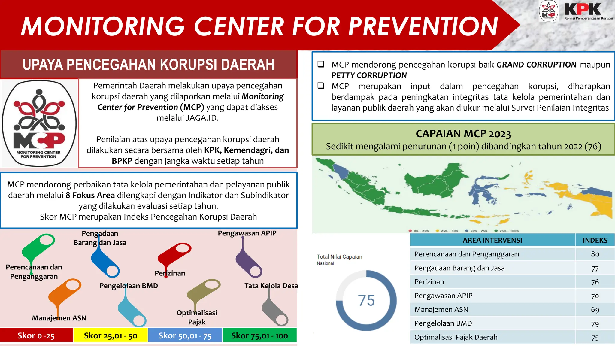 Pimpinan KPK - Rakor Indeks BMD 2024.pdf
