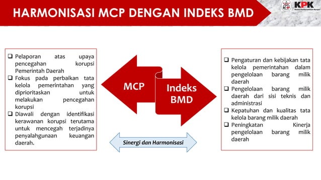 Pimpinan KPK - Rakor Indeks BMD 2024.pdf
