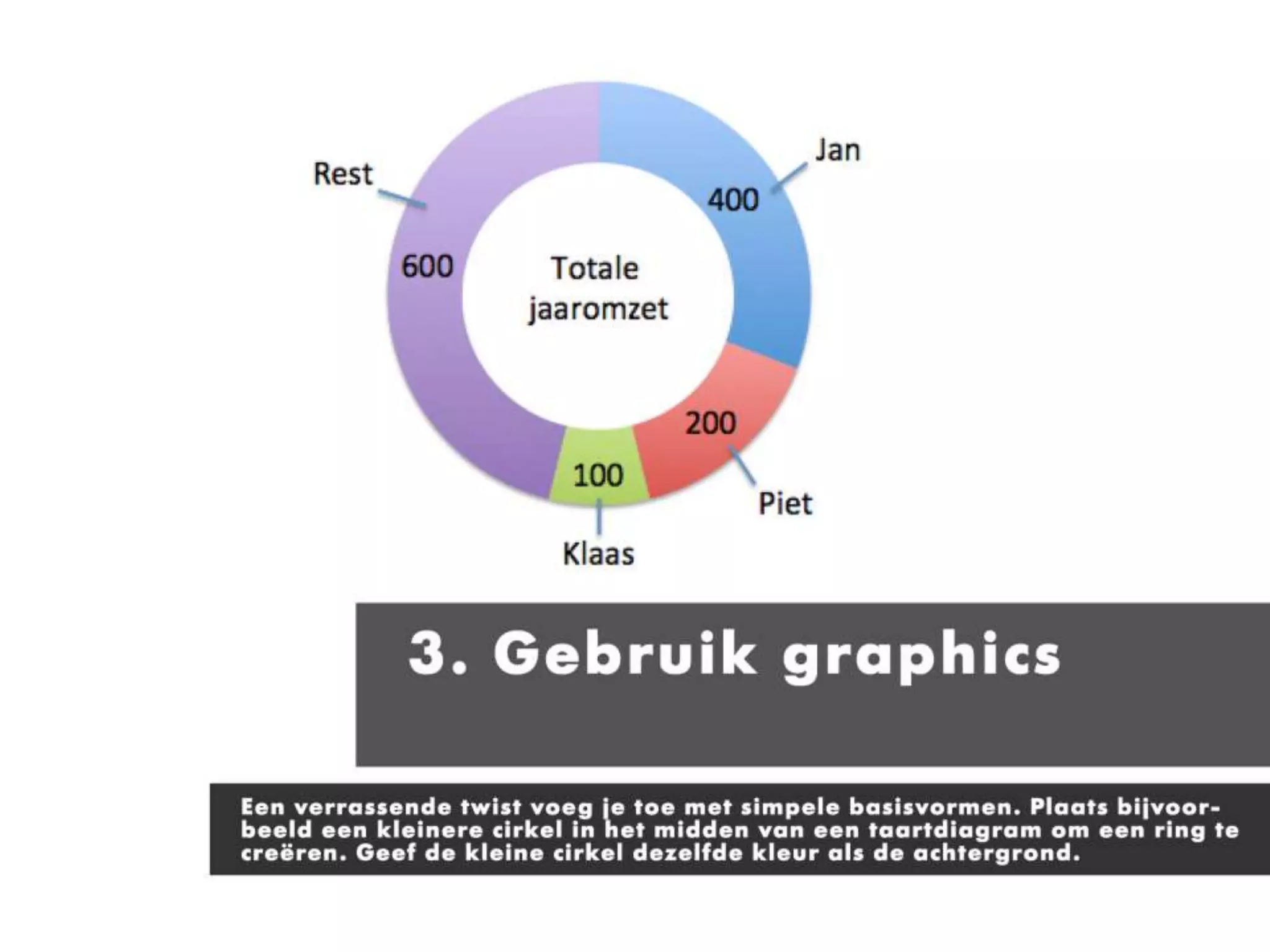 Pimp je powerpoint presentatie | PPTX