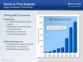 Pimp Your BIRT Reports | PPT | Shareware and Freeware | Computer Software and Applications