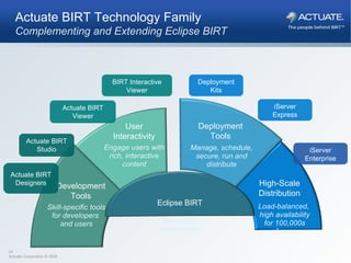 Pimp Your BIRT Reports | PPT