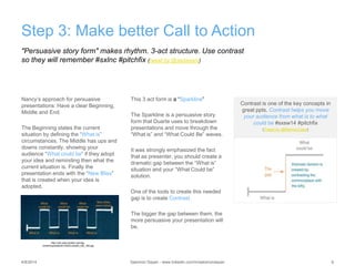 SXSW 2014 Workshop - Pimp your pitch learn visual storytelling | PPT
