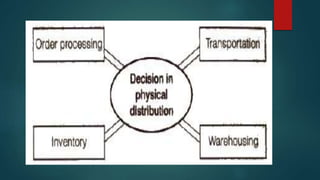 Physical distribution | PPTX