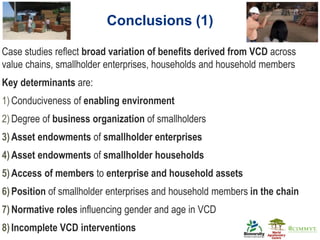 Gender-responsive asset-based approach to enhance the transformative ...