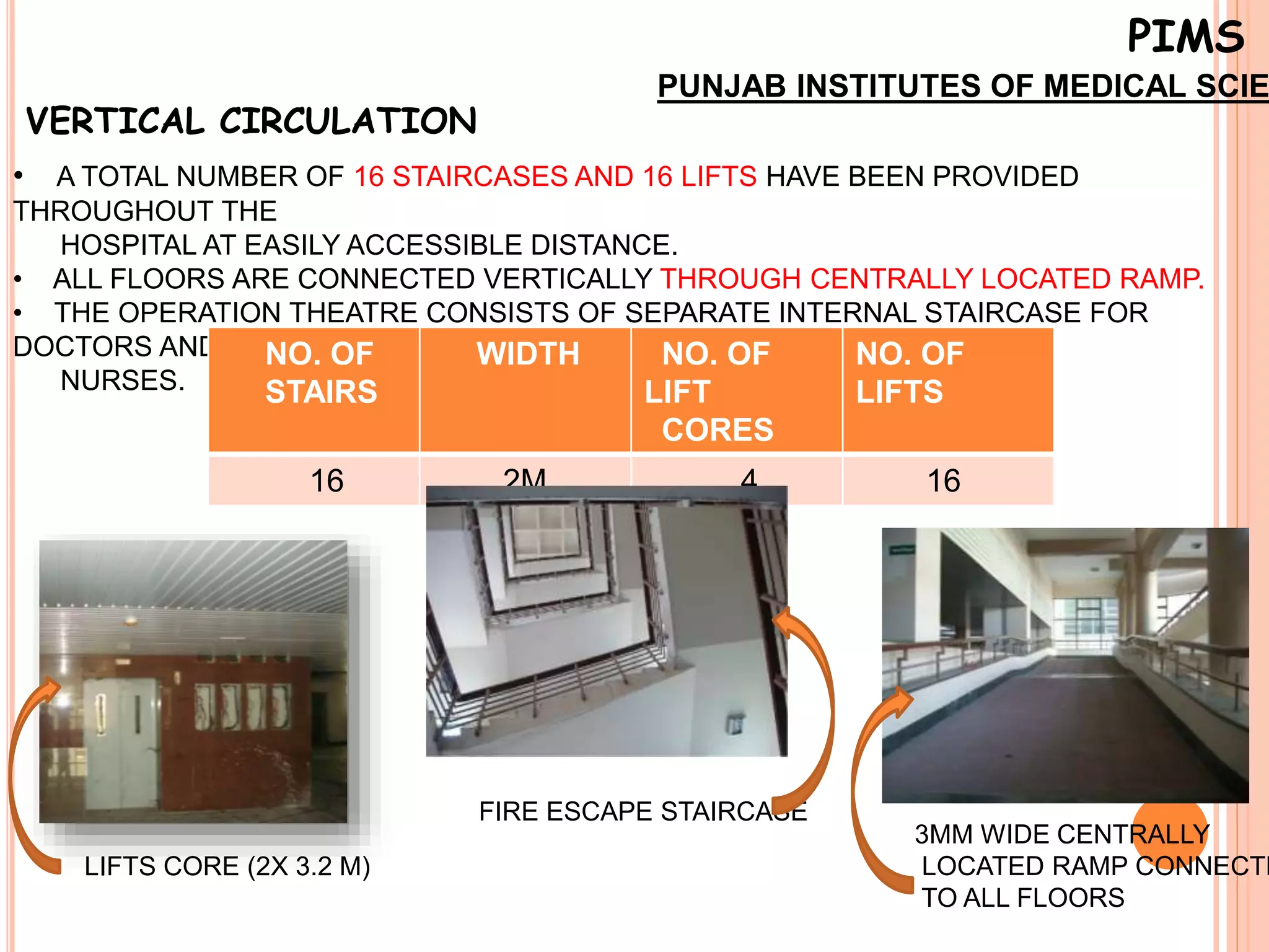 Pims HOSPITAL case study | PPTX