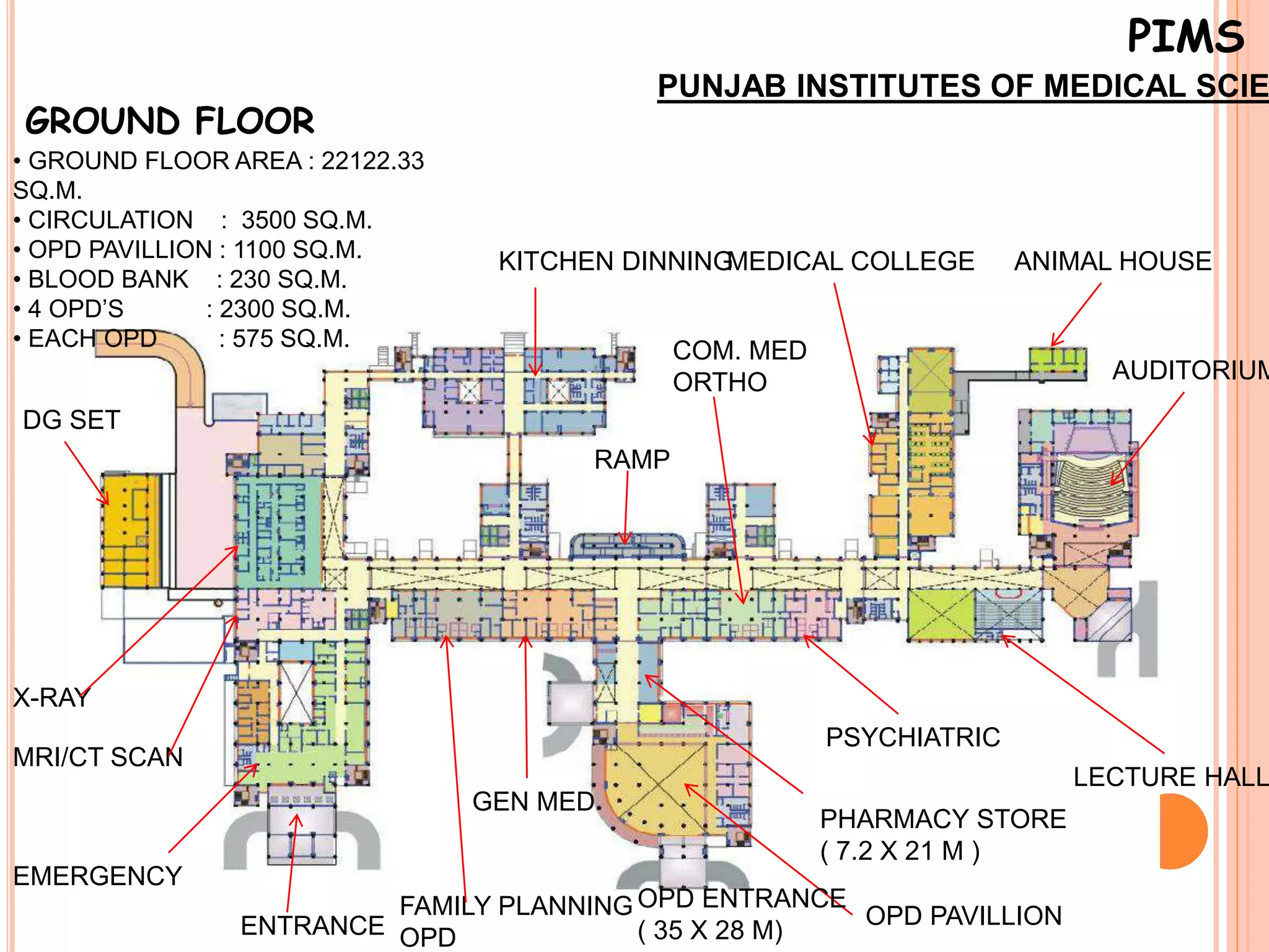 Pims HOSPITAL case study | PPTX