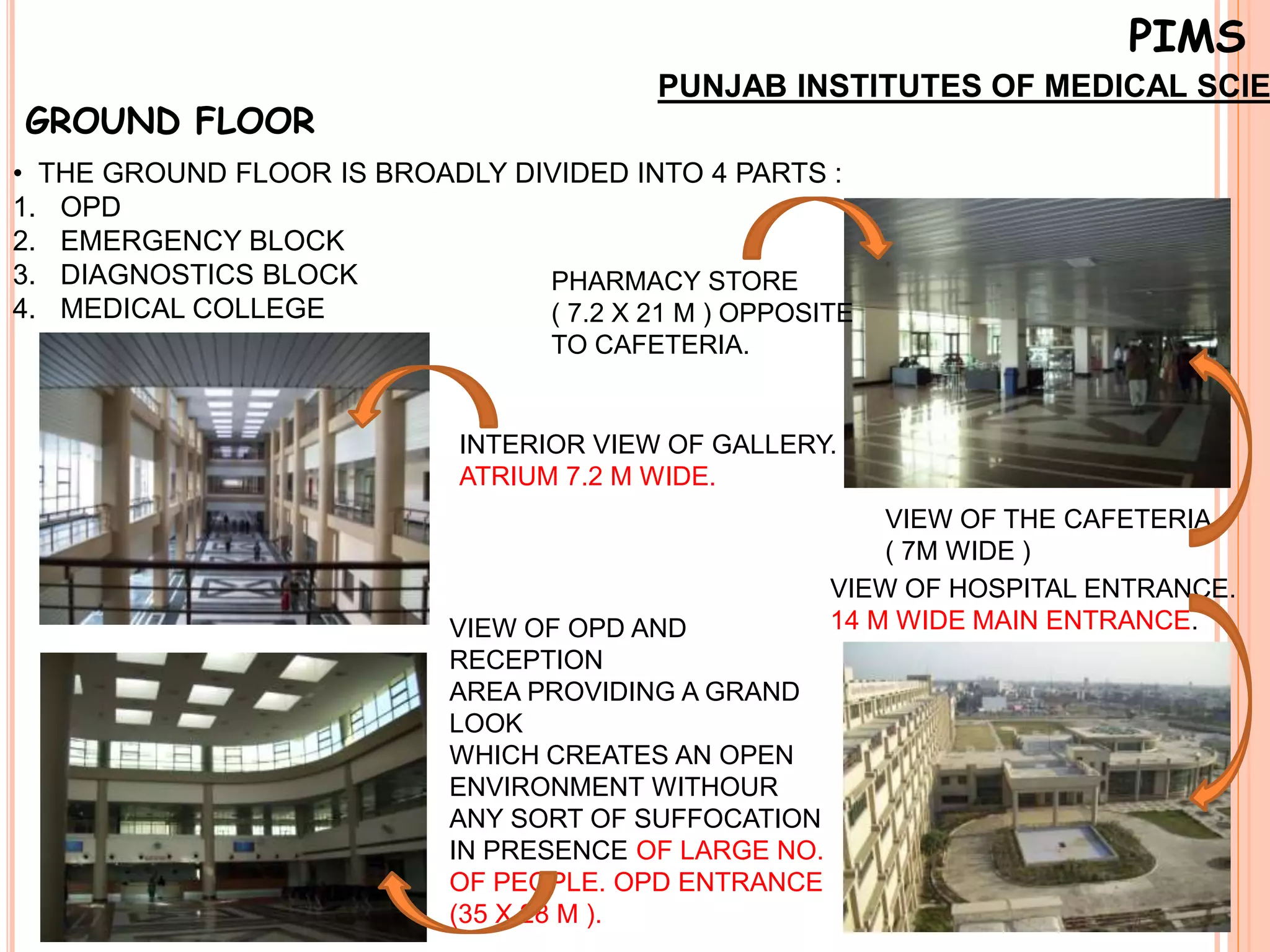Pims HOSPITAL case study | PPTX