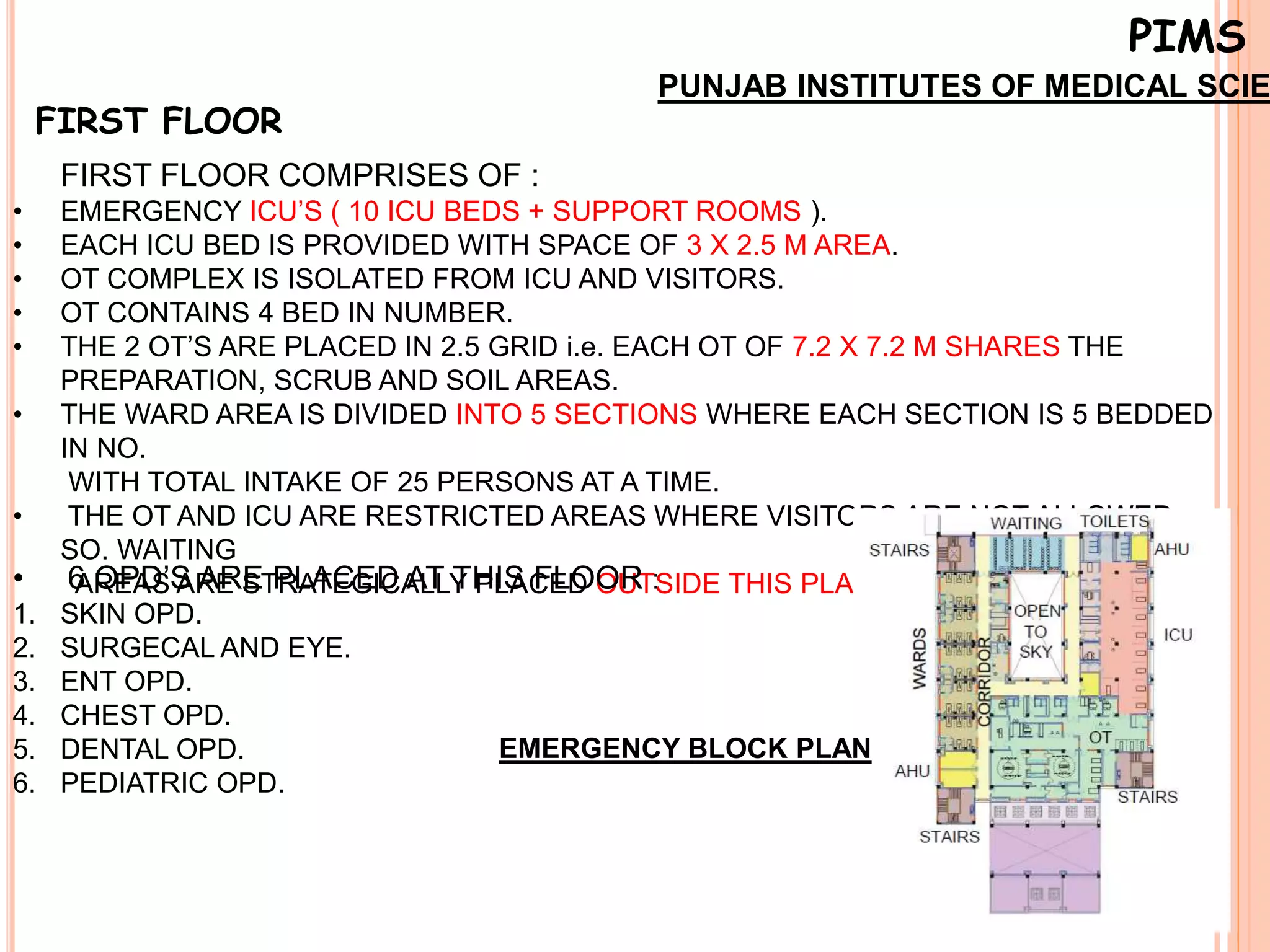 Pims HOSPITAL case study | PPTX