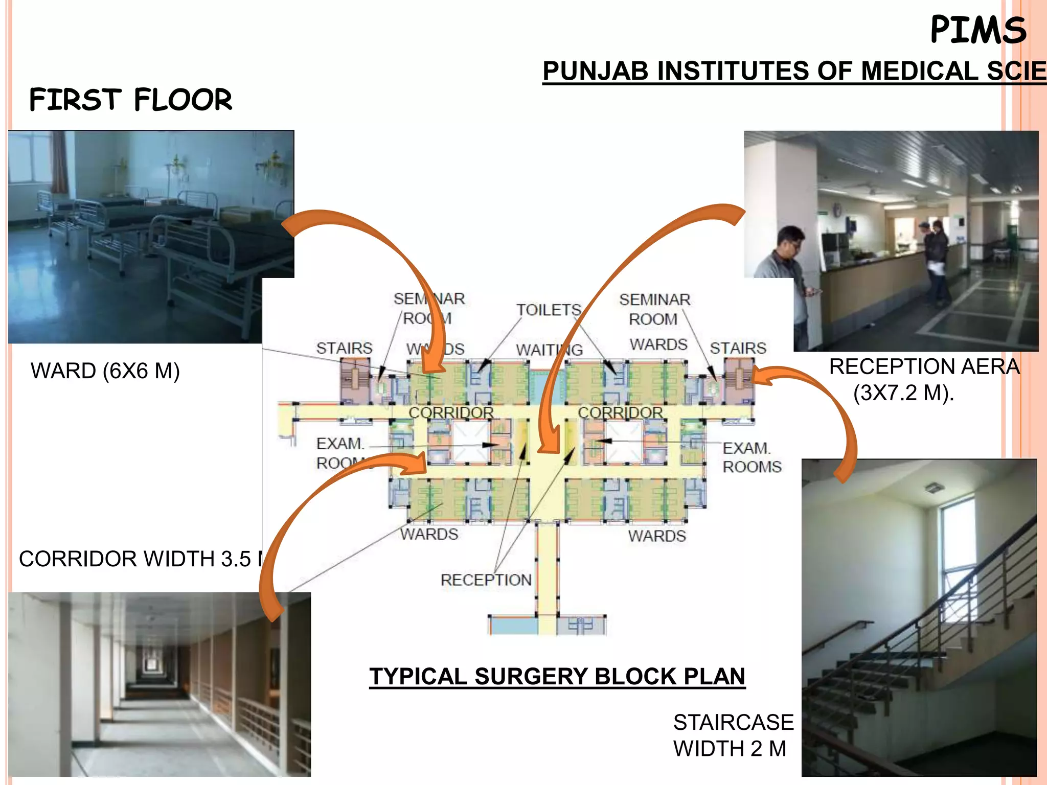 Pims HOSPITAL case study | PPTX
