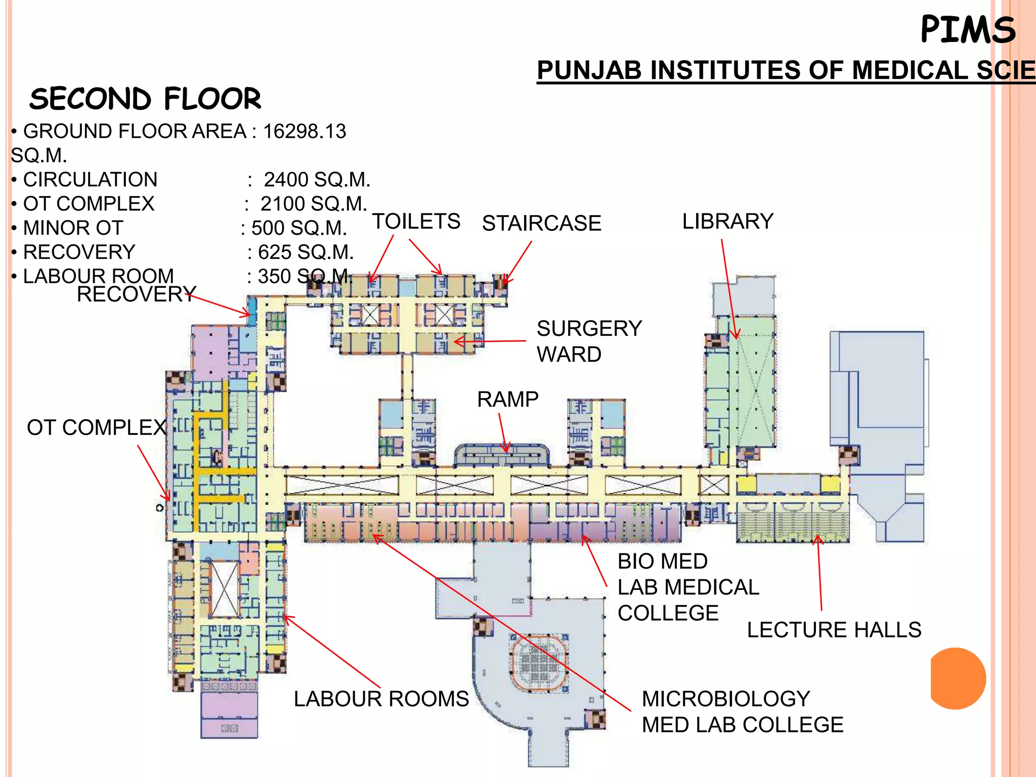 Pims HOSPITAL case study | PPTX