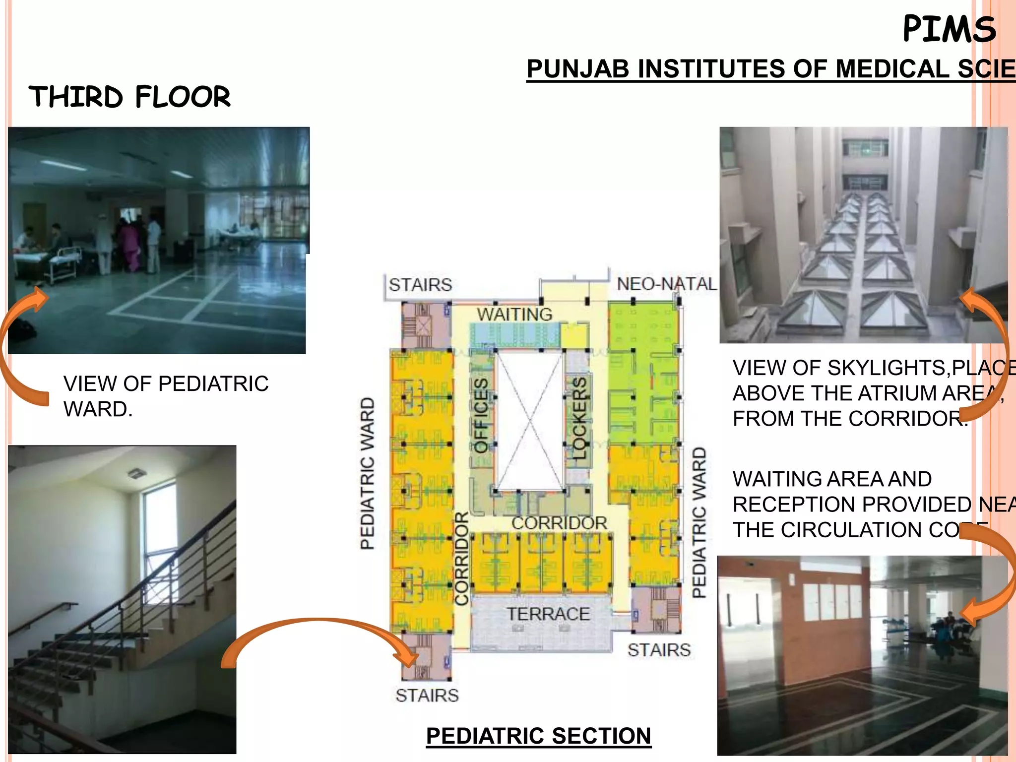 Pims HOSPITAL case study | PPTX