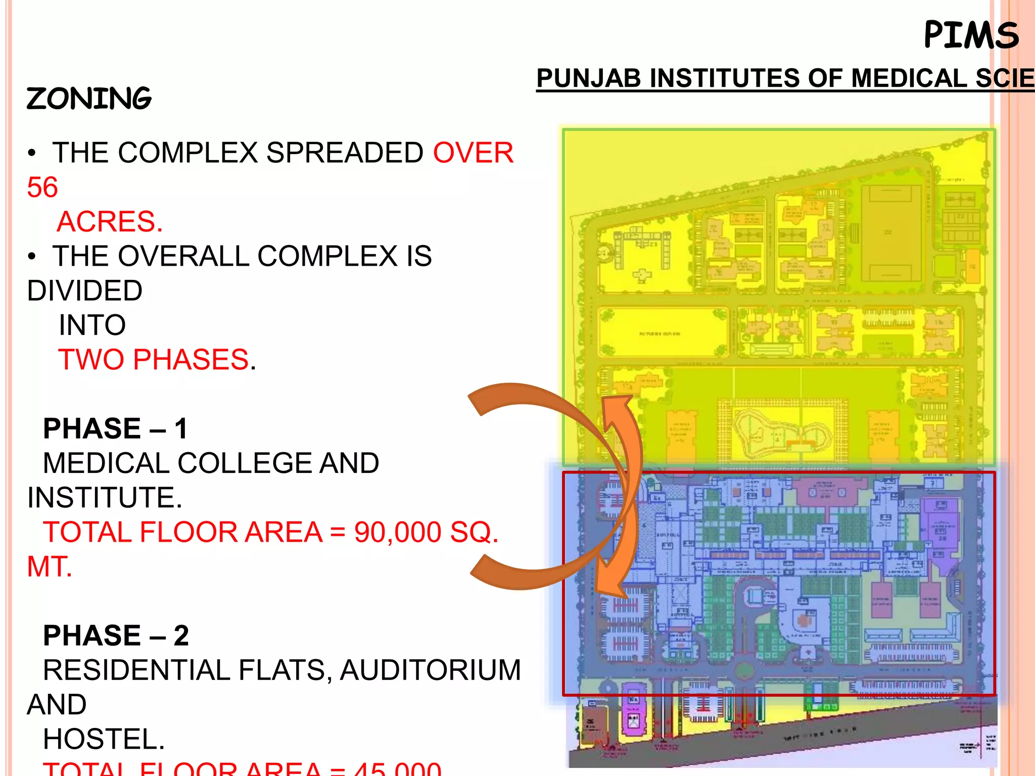 Pims HOSPITAL case study | PPTX