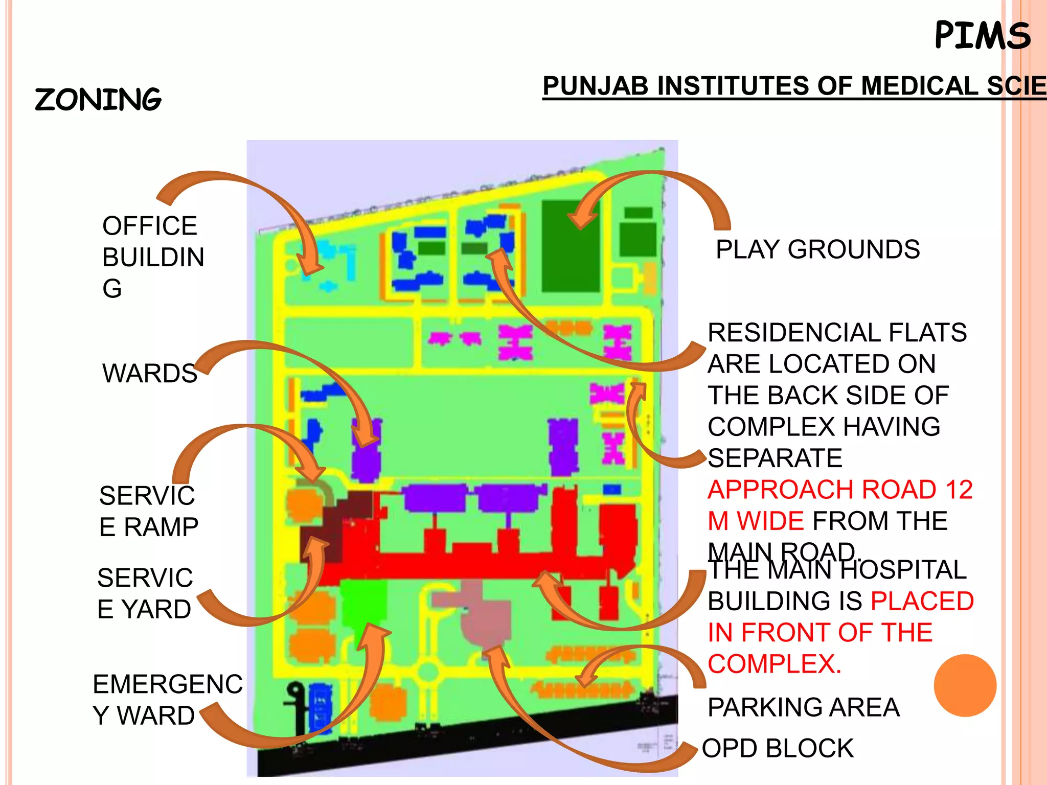 Pims HOSPITAL case study | PPTX