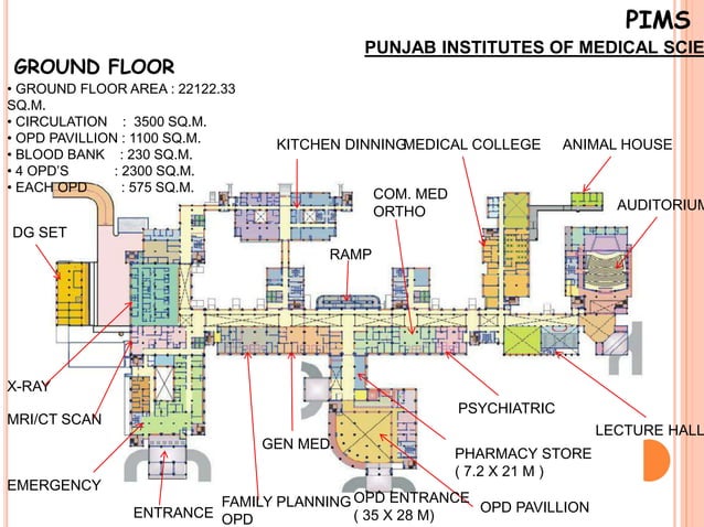 Pims HOSPITAL case study | PPTX