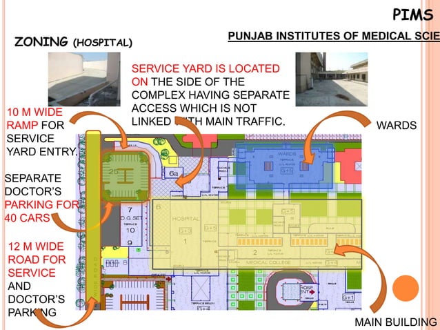 Pims HOSPITAL case study | PPTX