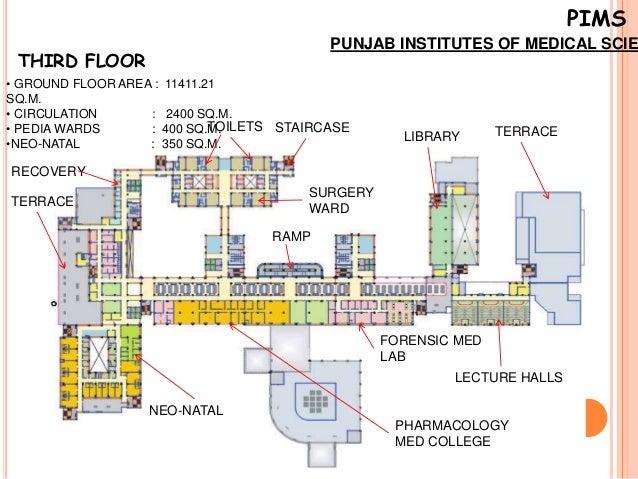 Pims HOSPITAL case study