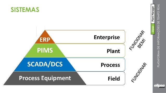 PIMS Elipse Software - Plant Information Management System