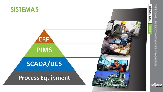 PIMS Elipse Software - Plant Information Management System