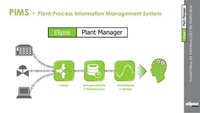 PIMS Elipse Software - Plant Information Management System