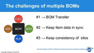 PI Munich Conference: Single BOM | PDF
