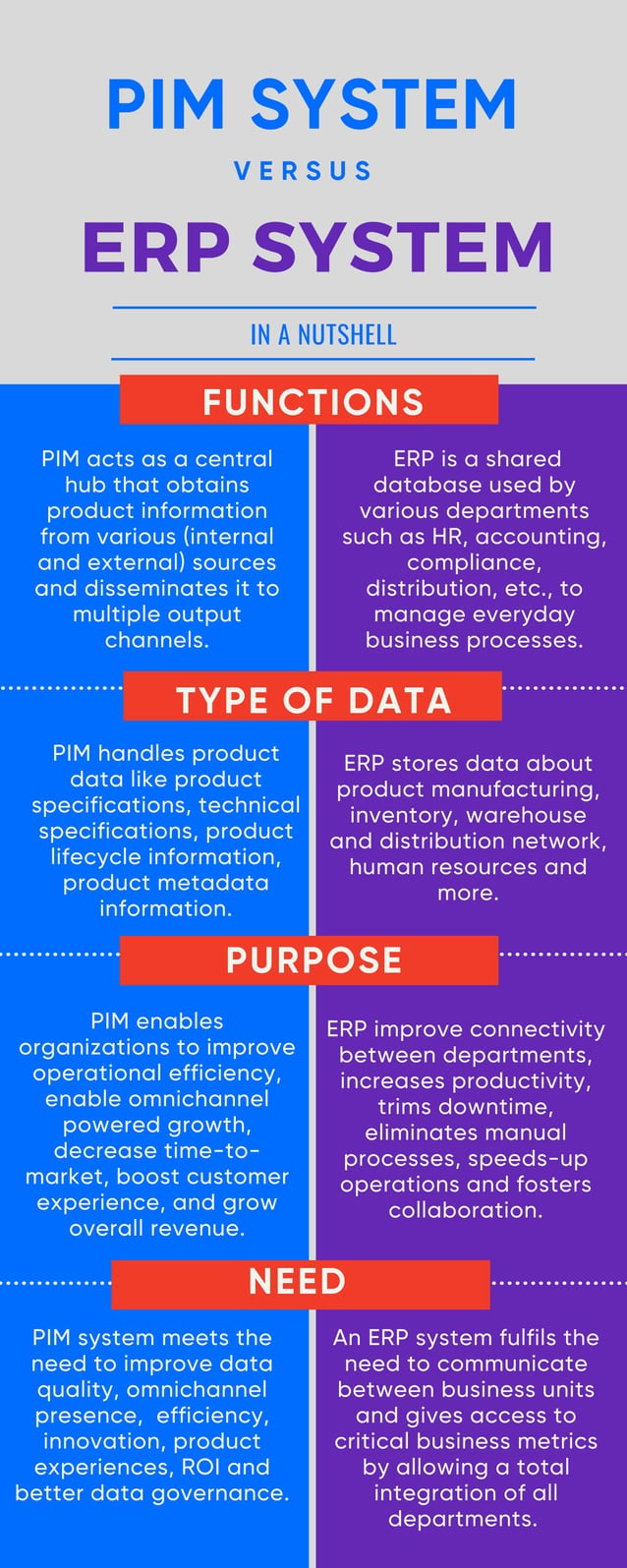 PIM vs ERP: What`s The Difference | PDF