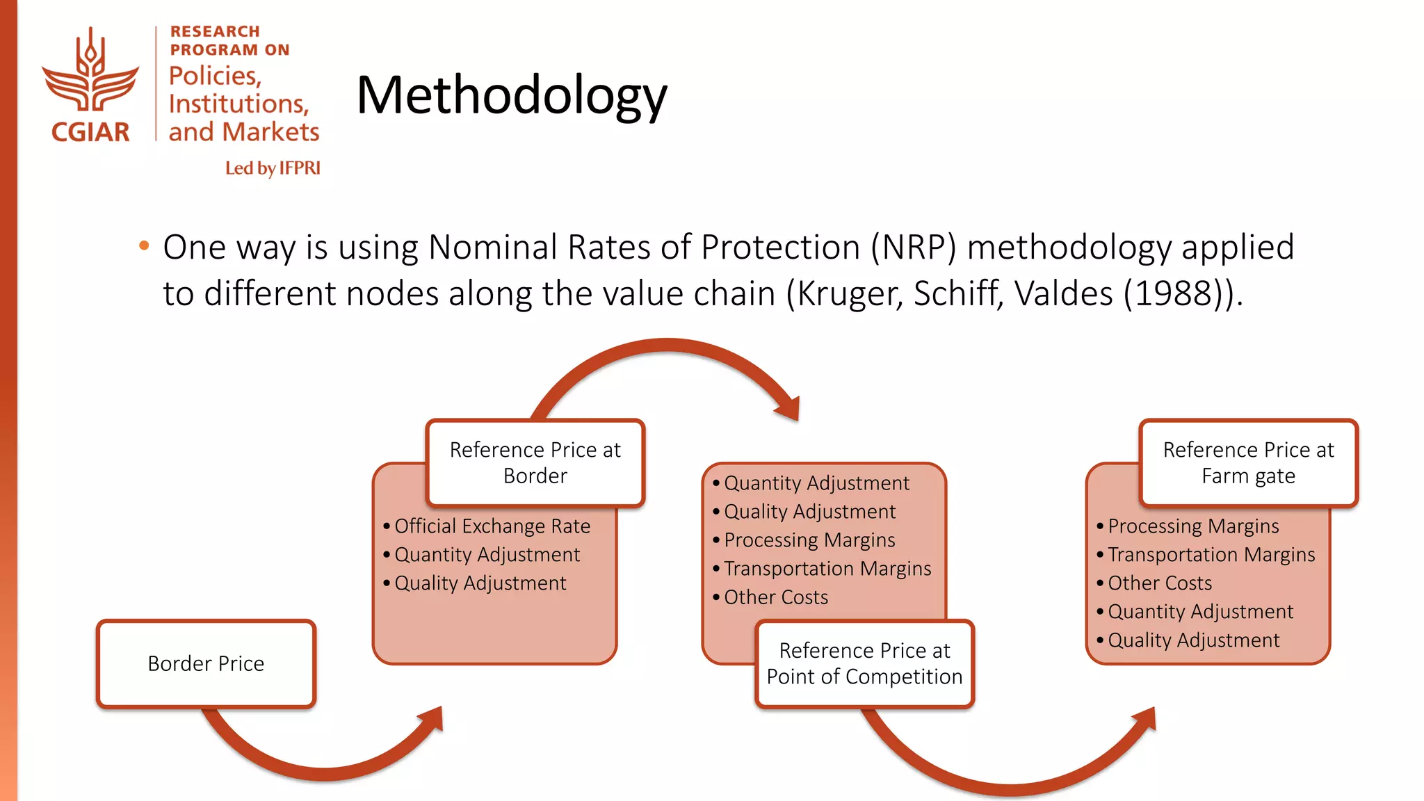 Measuring policy distortions along agricultural value chains: Lessons ...