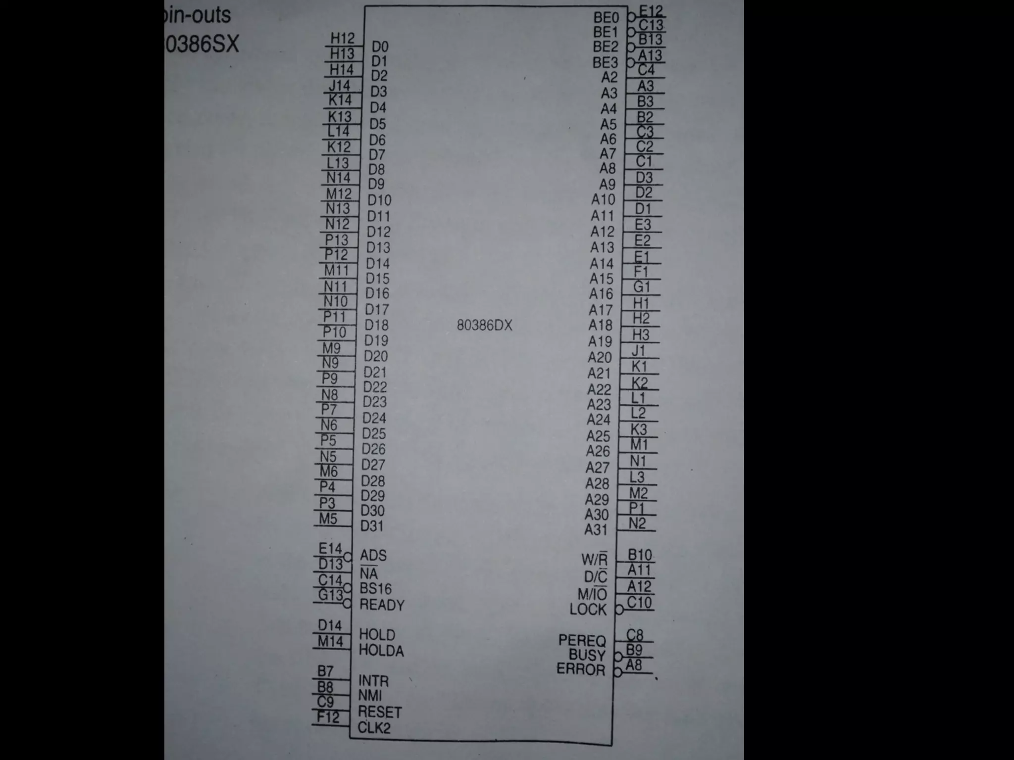 Pin Description Diagram of Intel 80386 DX Microprocessor | PPT