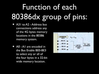 Pin Description Diagram of Intel 80386 DX Microprocessor | PPT