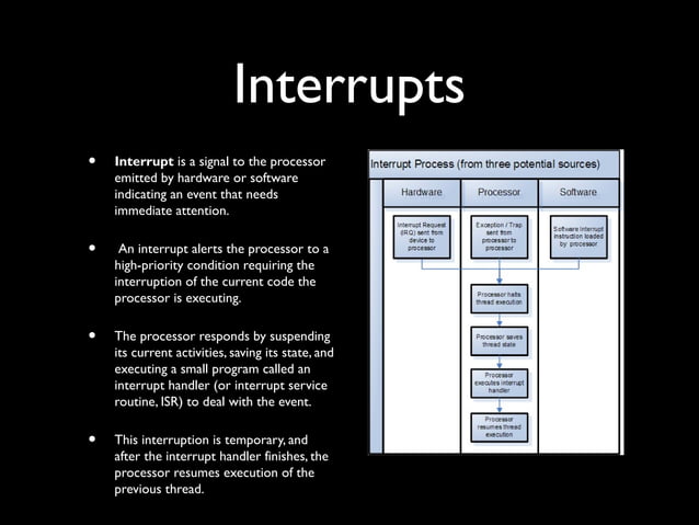 Pin Description Diagram of Intel 80386 DX Microprocessor